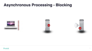 Benefits of Reactive Programming with Reactor and Spring Boot 2 - Violeta Georgieva | PDF | Web ...