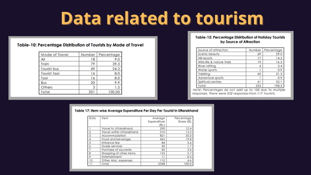 Violet Dark Simple and Straightforward Boutique Business Meeting Visual ...