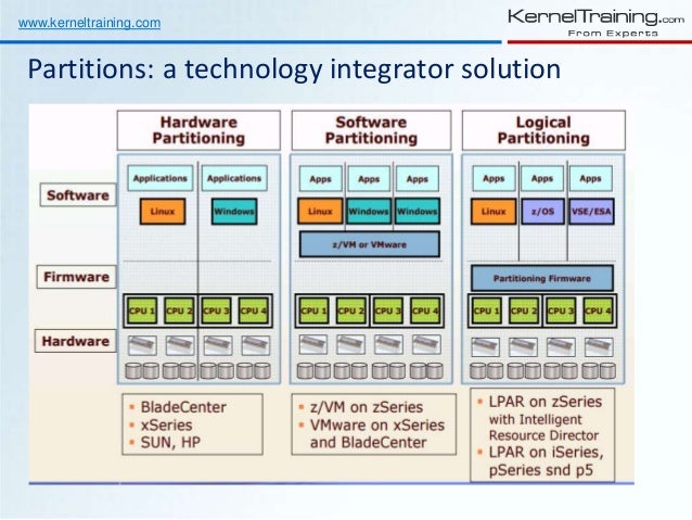 VIO LPAR Introduction | Basics | Demo