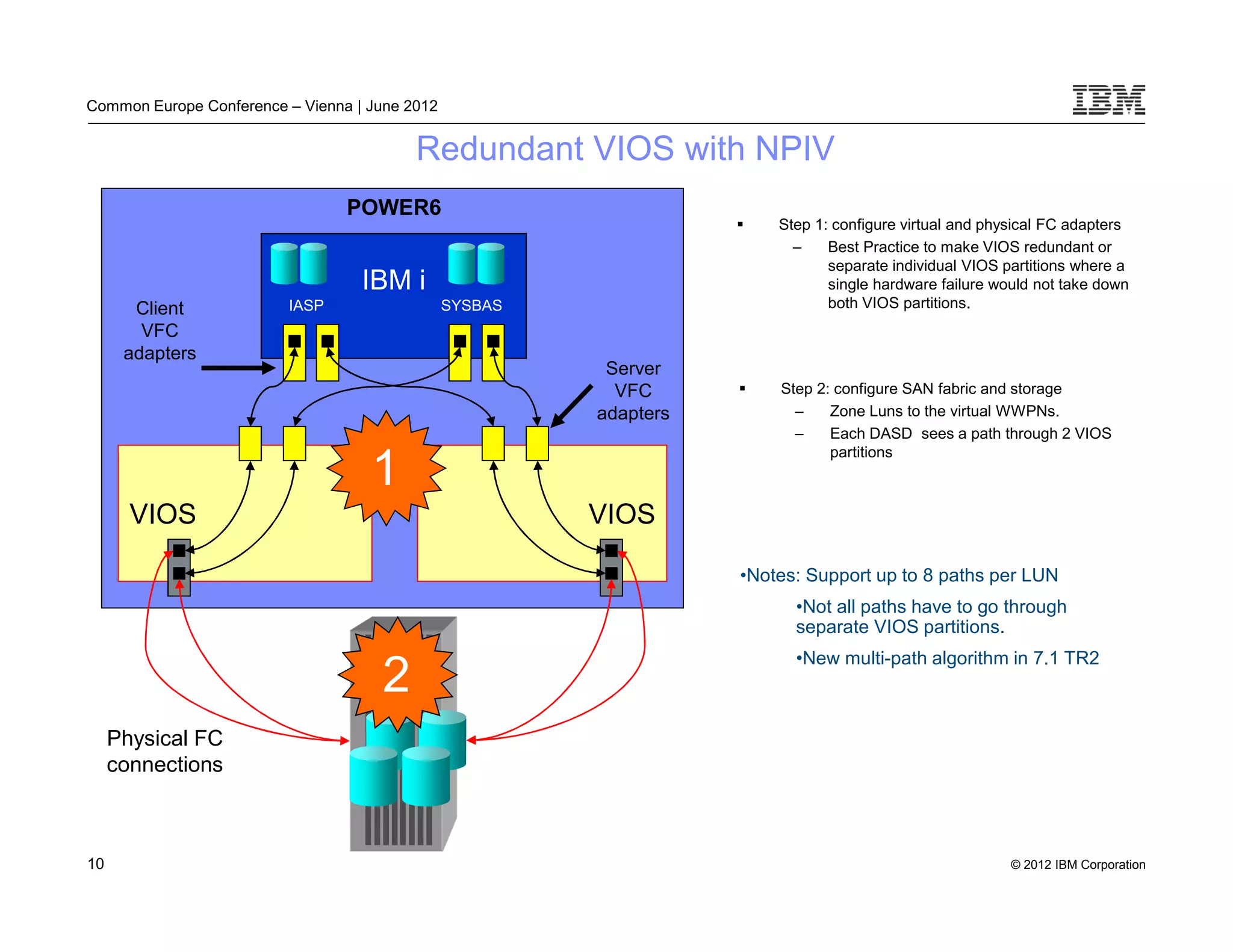 VIOS in action with IBM i | PDF