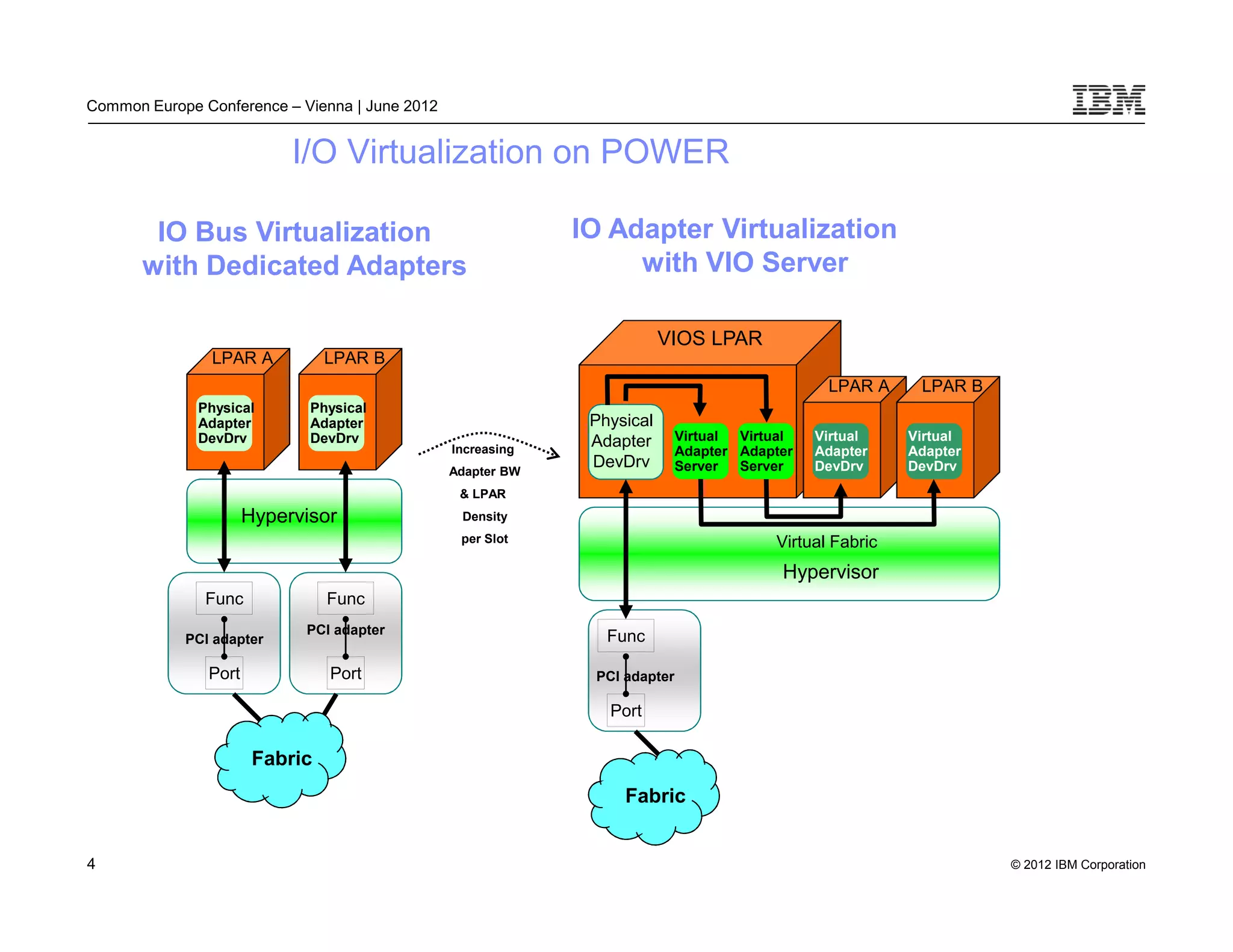 VIOS in action with IBM i | PDF