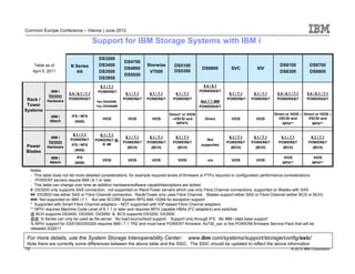 VIOS in action with IBM i | PDF