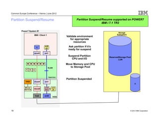 VIOS in action with IBM i | PDF