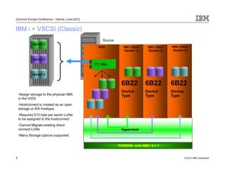 VIOS in action with IBM i | PDF