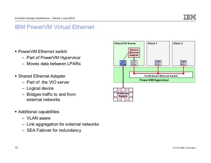 VIOS in action with IBM i