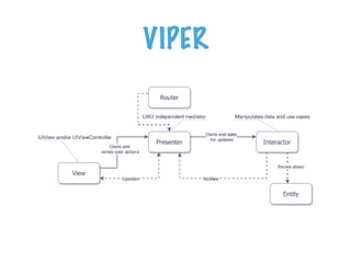 Clean VIP (Clean Swift) architecture | PPT