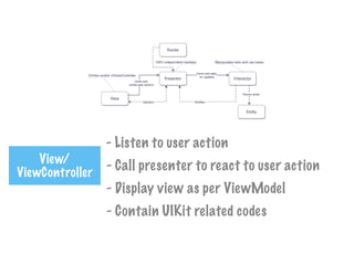 Clean VIP (Clean Swift) architecture | PPT