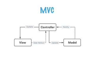 Clean VIP (Clean Swift) architecture | PPT