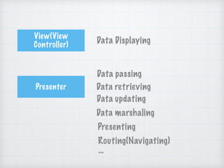 Clean VIP (Clean Swift) architecture | PPT