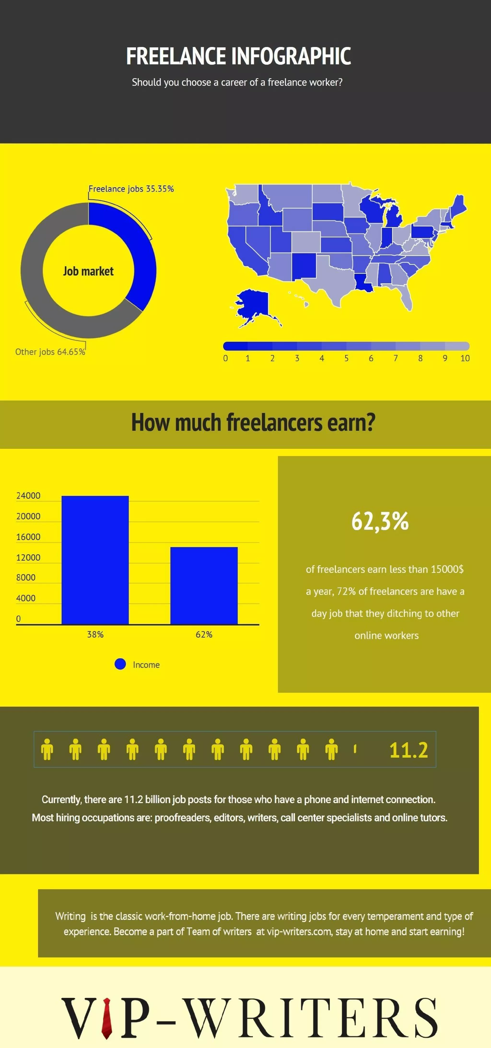 Freelance jobs infographic | PDF