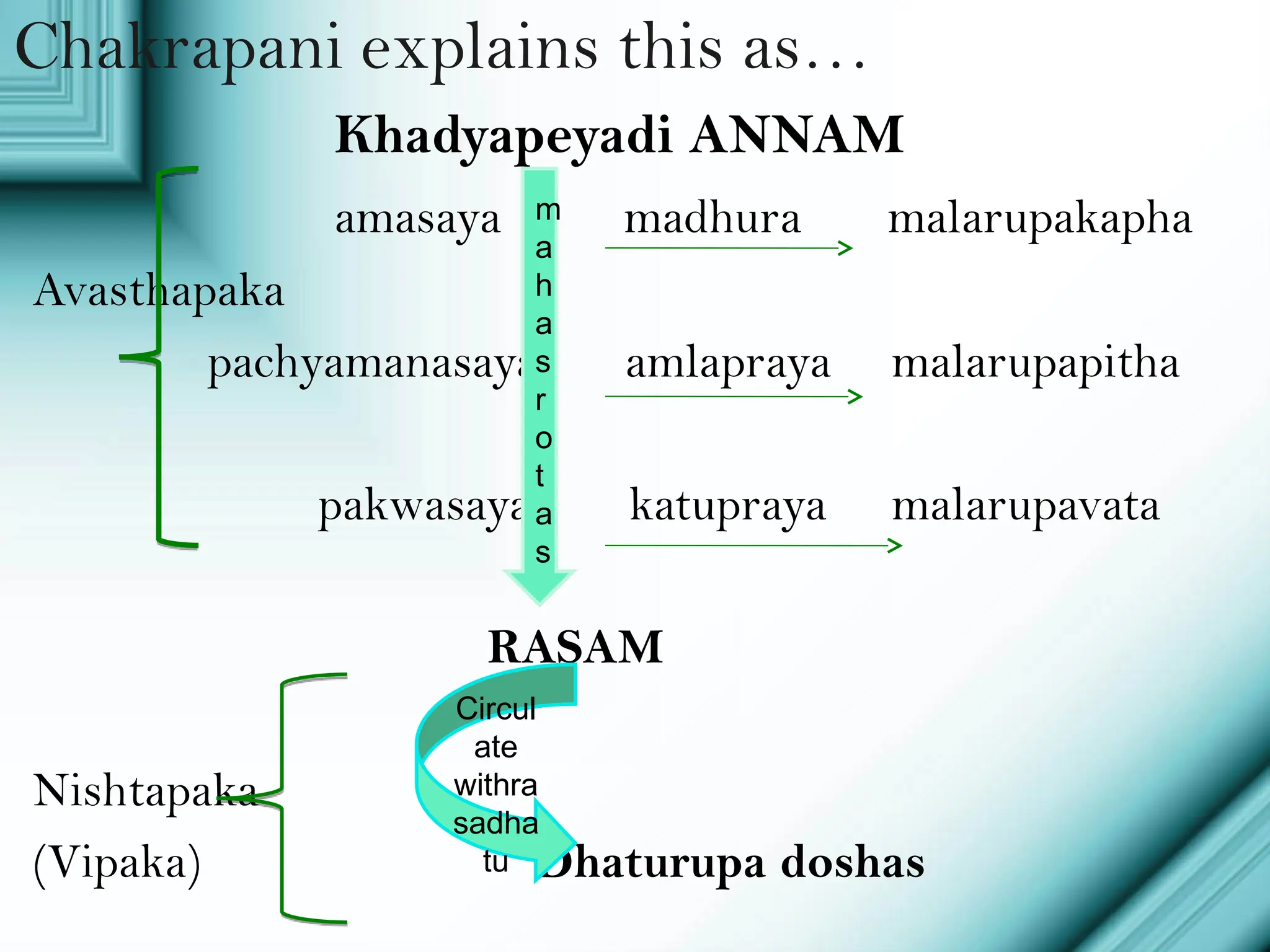 Vipaka.ppt very important, and base on the new syllabus | PPT