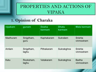 Vipaka.ppt very important, and base on the new syllabus | PPT