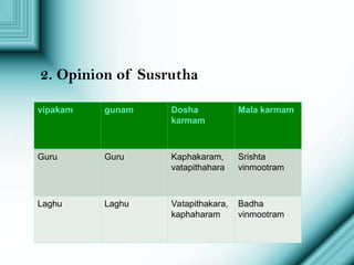 Vipaka.ppt very important, and base on the new syllabus | PPT