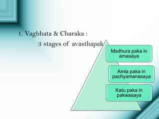 Vipaka.ppt very important, and base on the new syllabus | PPT