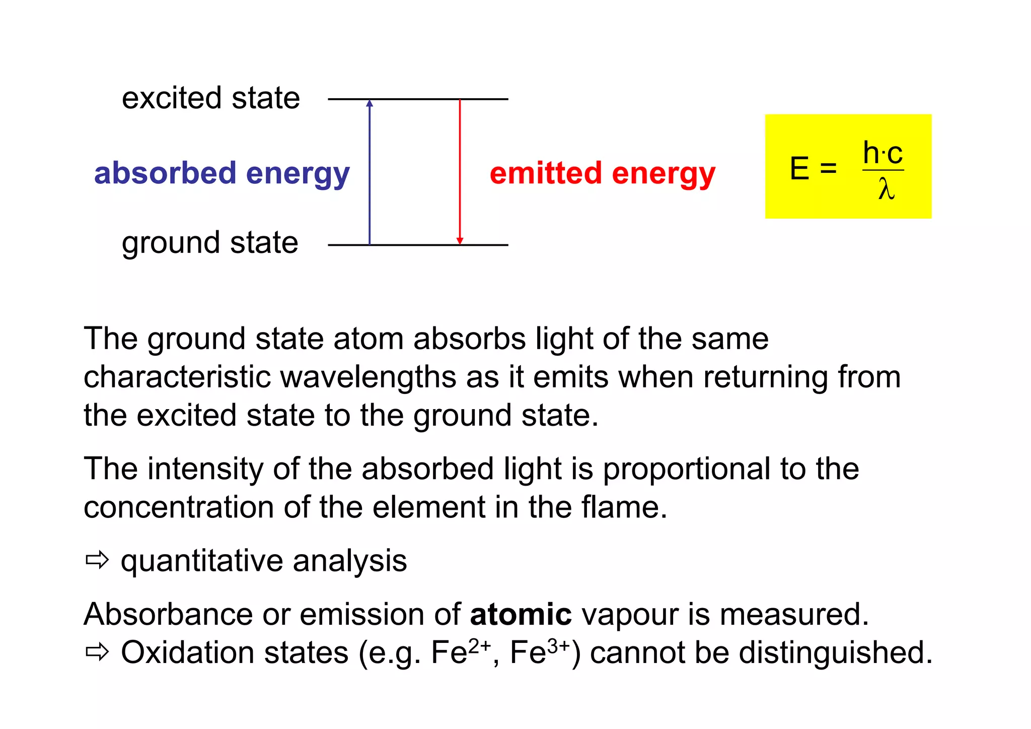 Vip atomic absorption spectroscopy | PDF