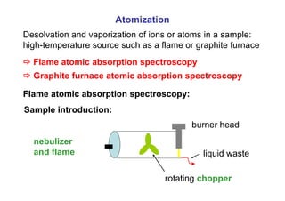 Vip atomic absorption spectroscopy | PDF