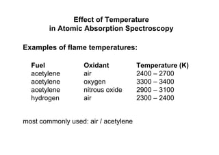 Vip atomic absorption spectroscopy | PDF