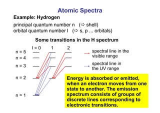Vip atomic absorption spectroscopy | PDF