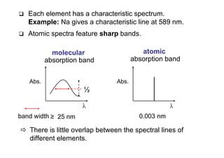 Vip atomic absorption spectroscopy | PDF