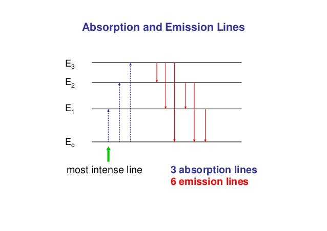 Vip atomic absorption spectroscopy