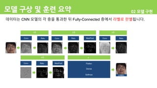 Vip detection sensor | PPTX