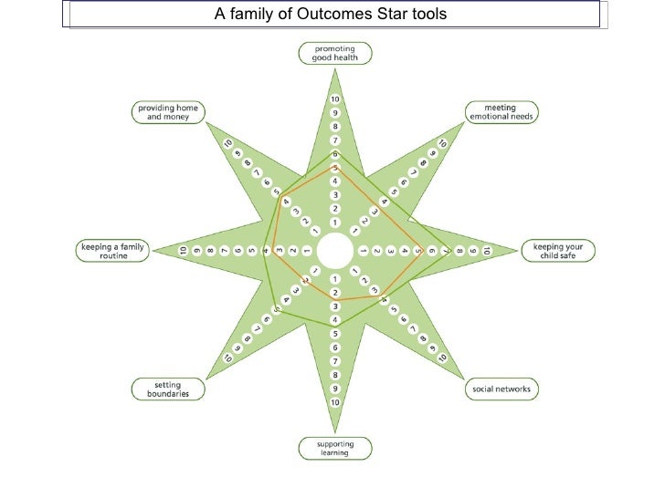 Sara Burns, Triangle Consulting