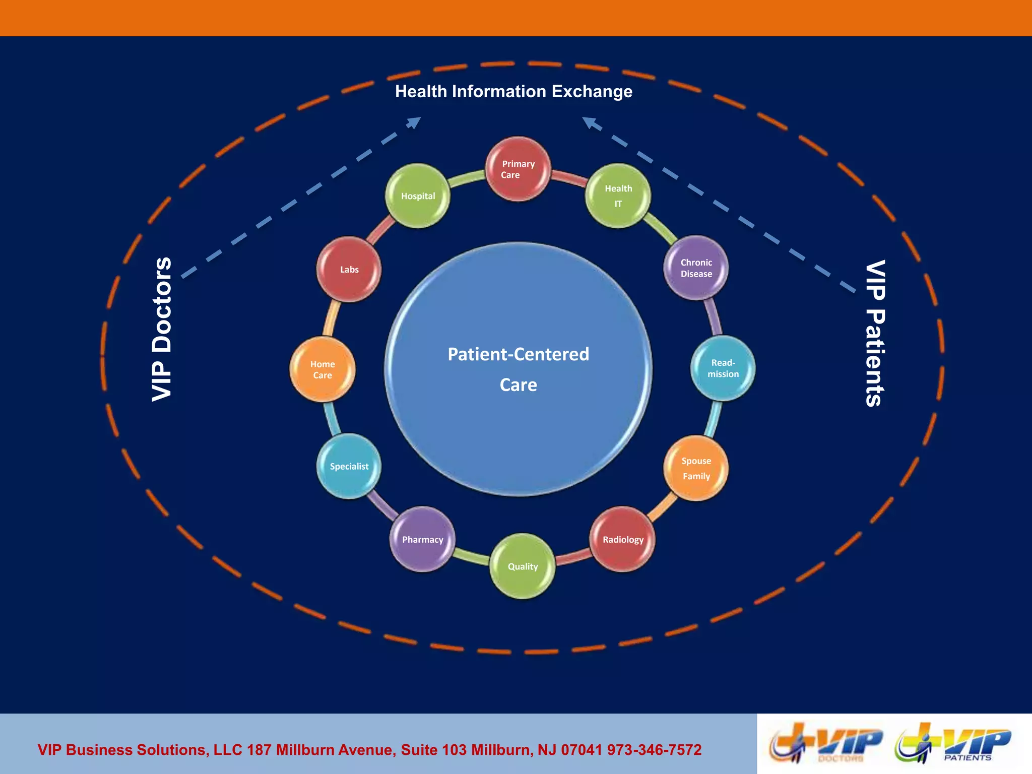 Vip doctors & patients presentation 4.11.2013