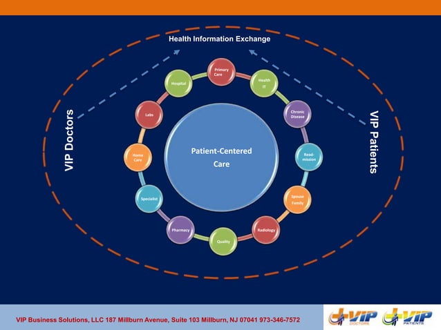 Vip doctors & patients presentation 4.11.2013