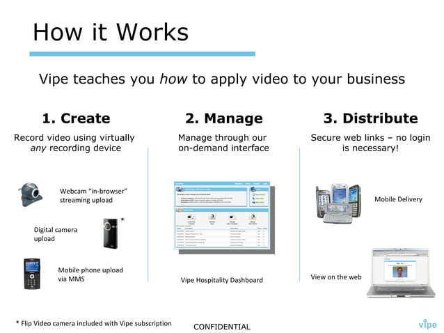 Vipe Hi Tech Sales Presentation | PPT