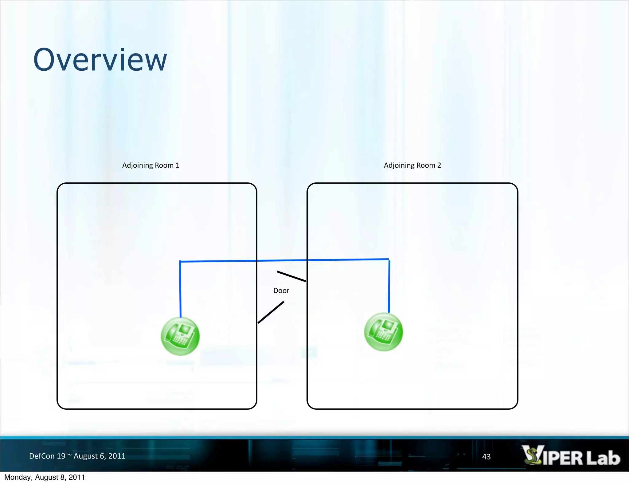 VoIP Hopping the Hotel: Attacking the Crown Jewels through VoIP | PPT