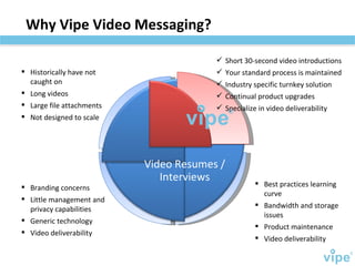 Vipe Recruiting Sales Presentation V4 (1) | PPT | Video Software | Computer Software and ...