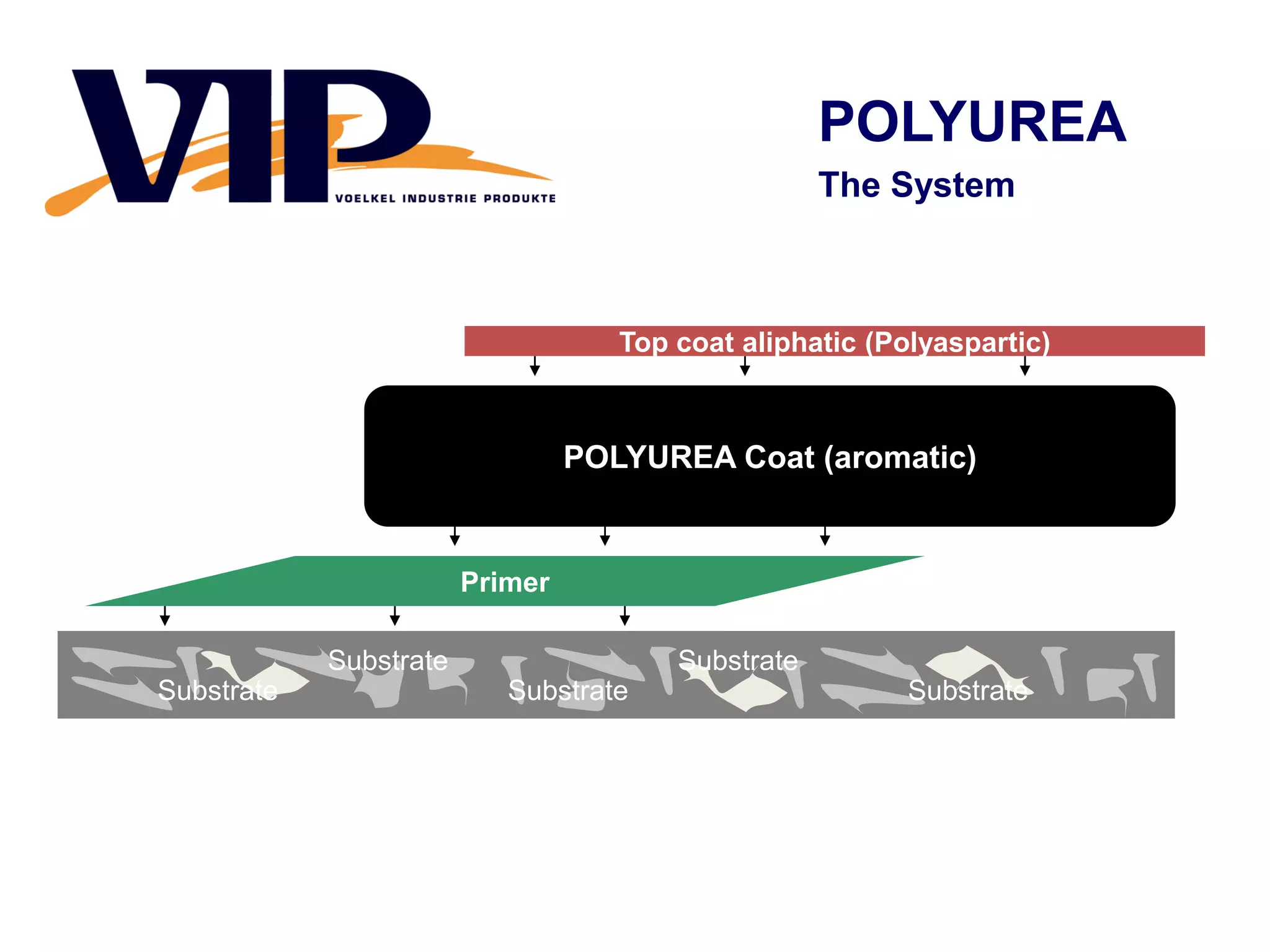 Vip Gmbh Polyaspartic Vs Aromatic | PDF