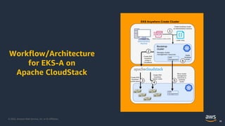Introducing Amazon EKS Anywhere On Apache CloudStack | PPT