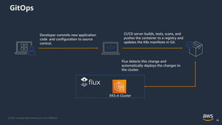 Introducing Amazon EKS Anywhere On Apache CloudStack | PPT