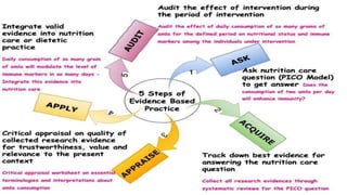 Evidence Based Practice | PPTX