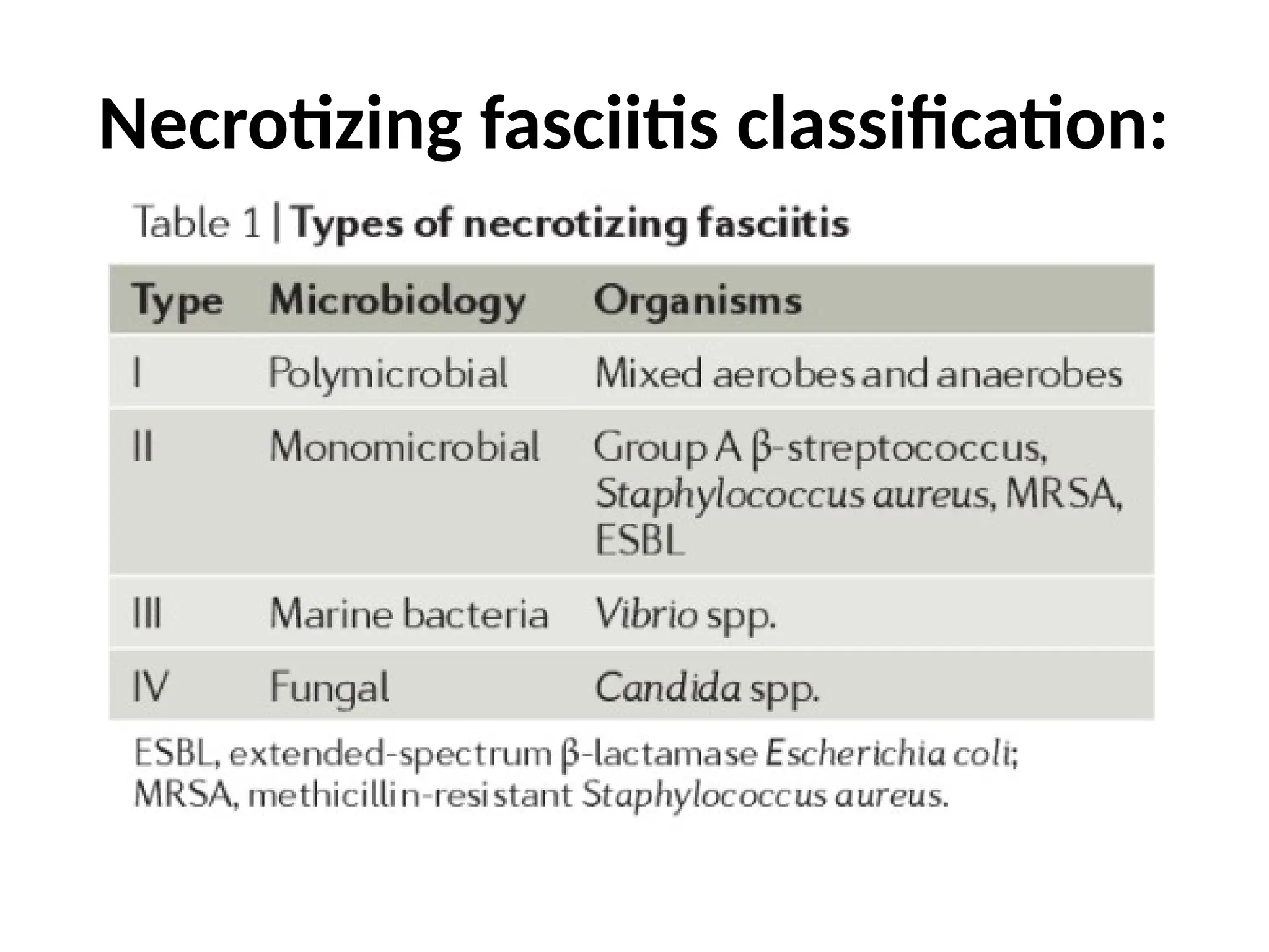 Clinical approach and principle of management of cellulitis and ...