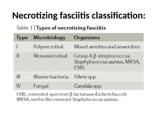 Clinical approach and principle of management of cellulitis and necrotising fascitis | PPTX ...