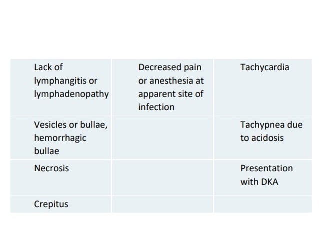 Clinical approach and principle of management of cellulitis and ...