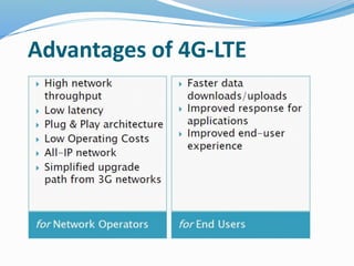 4G technology and its history, 1G, 2G, 3G | PPTX