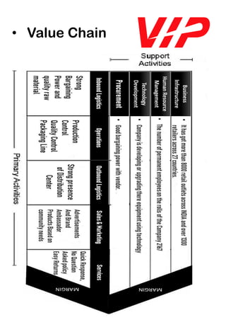 Vip industires report | PDF