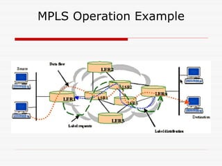 MPLS (Multi-Protocol Label Switching) | PPT