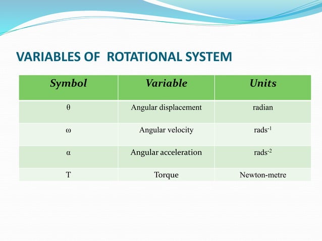 Translational and Rotational system | PPTX | Physics | Science