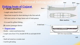 Traditional fishing Craft of India by Ashish sahu | PPTX