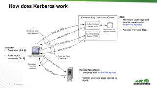 Troubleshooting Kerberos in Hadoop: Taming the Beast | PPT