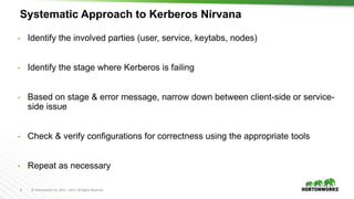 Troubleshooting Kerberos in Hadoop: Taming the Beast | PPT