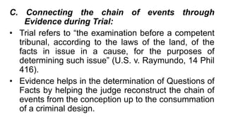 Rules of Evidence Lectures for Reviewees | PPT