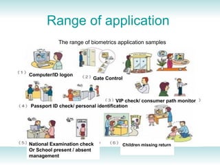 Vip Management | PPT