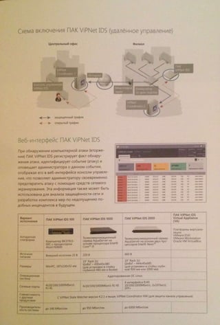 ViPNet IDS. Система обнаружения компьютерных атак | PDF