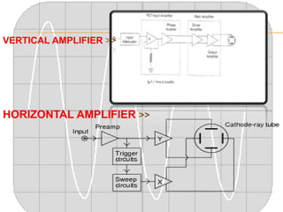 Oscilloscope: | PPTX