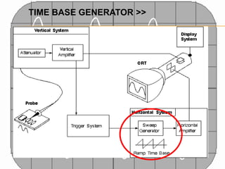 Oscilloscope: | PPTX